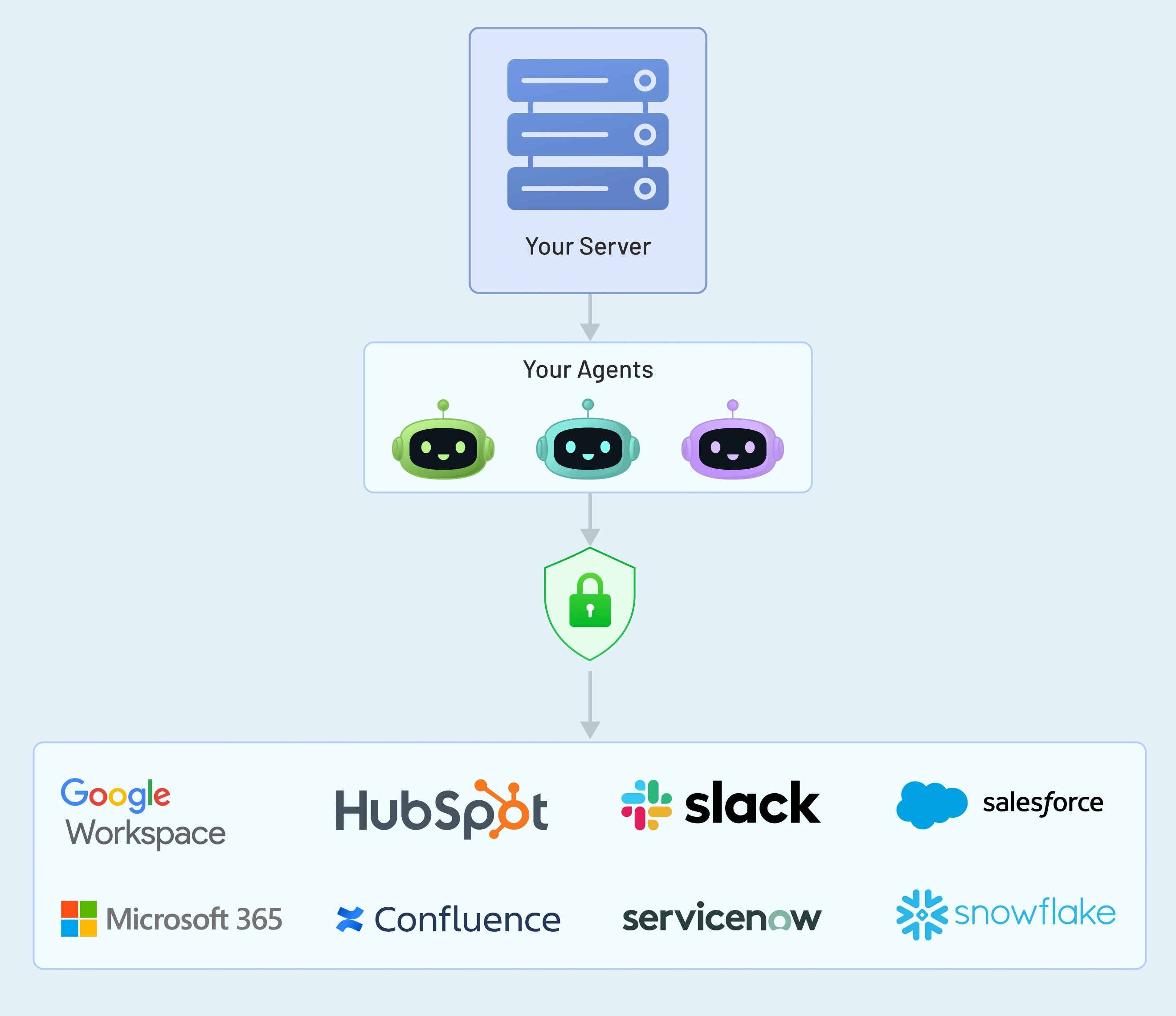 Enterprise IAM for AI Agents | LoginRadius