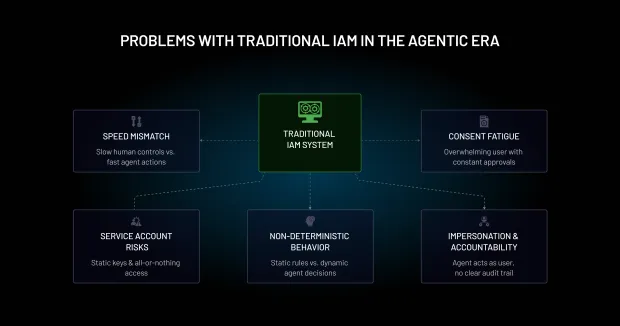 Auth for AI Agents with OAuth 2.1 | LoginRadius - Security Boulevard