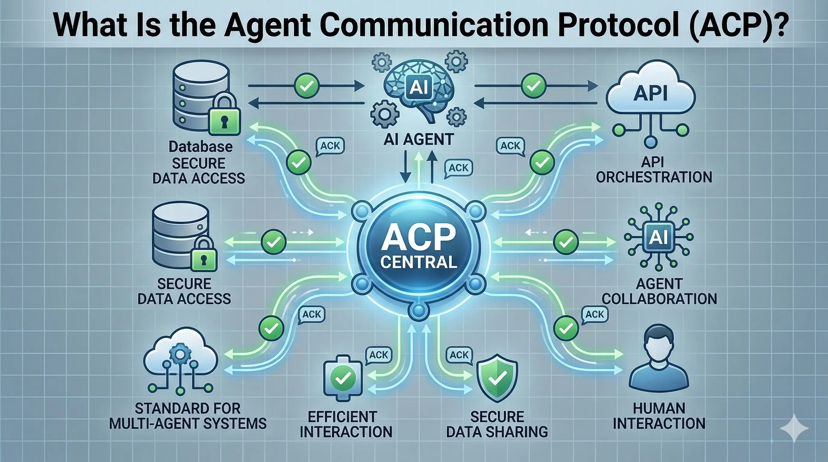 What Is the Agent Communication Protocol (ACP)?