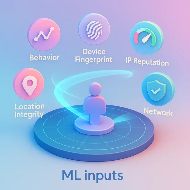 Machine Learning MFA for Smarter Authentication