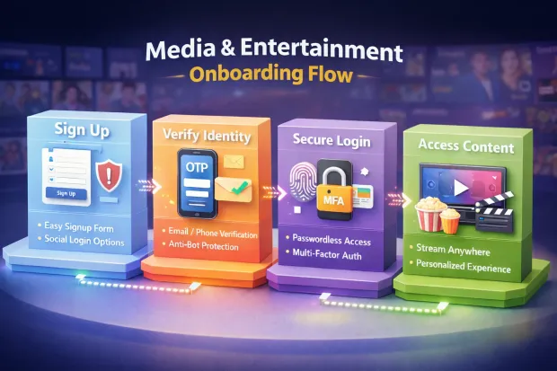 Media and Entertainment Onboarding Checklist for Secure Access ...